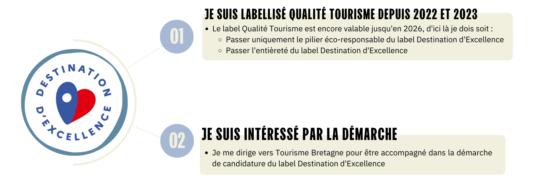 Destination d’Excellence : un nouveau label, de nouveaux critères. Que ...